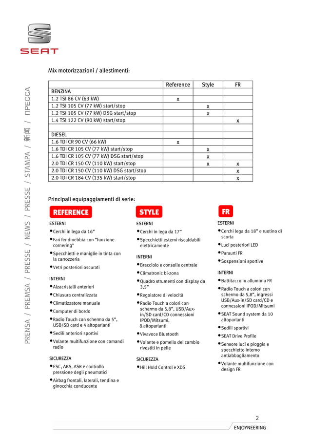 Seat Leon SC: listino prezzi | PDF | Automotive