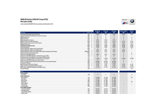 BMW M4: il listino prezzi | PDF