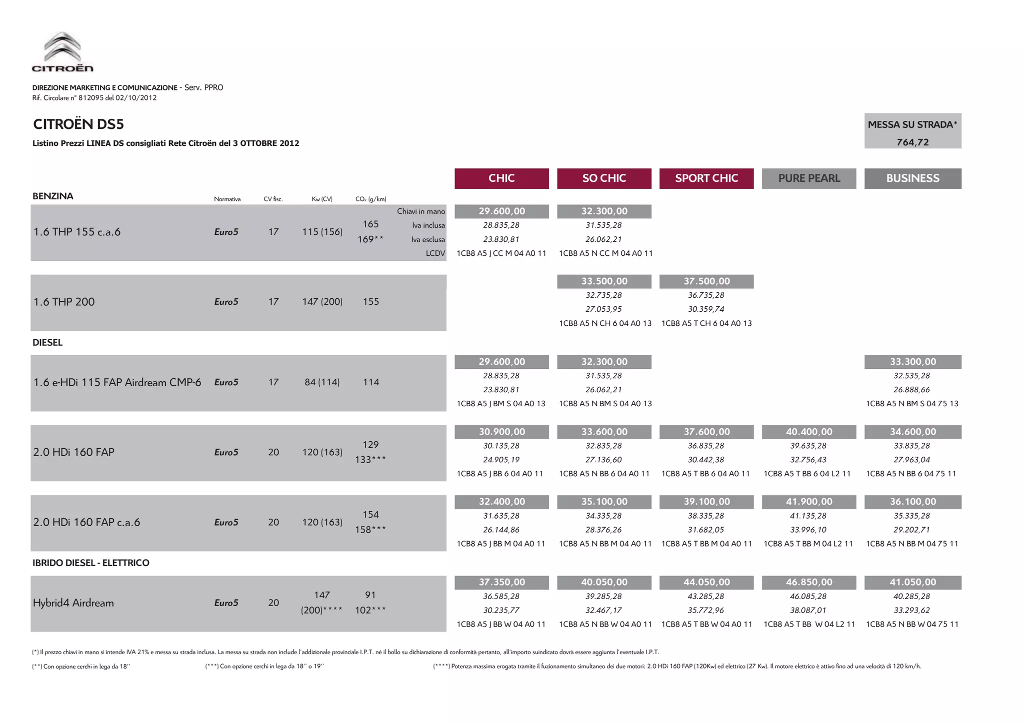 Listino prezzi Citreon DS5 | PDF