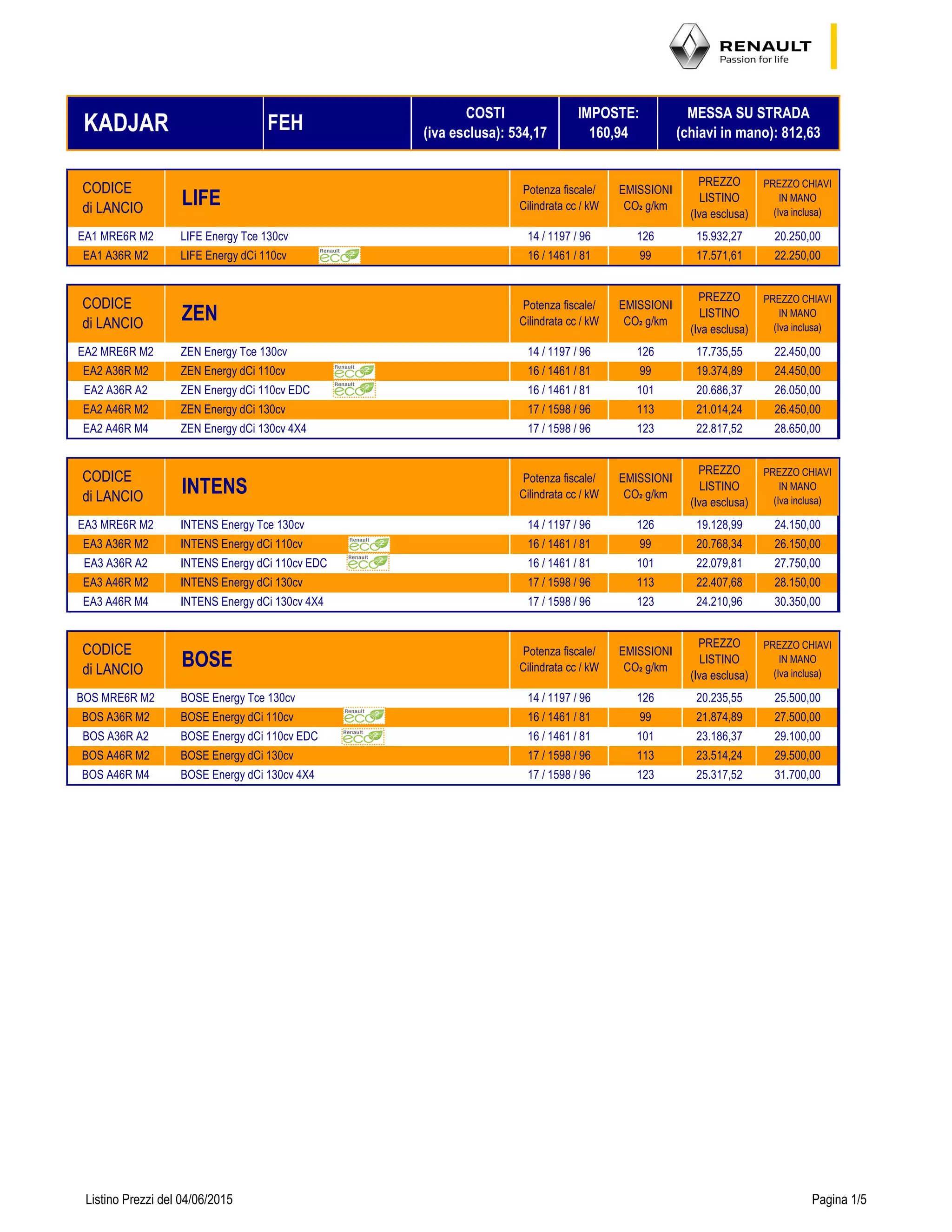 Listino Prezzi Renault Kadjar | PDF