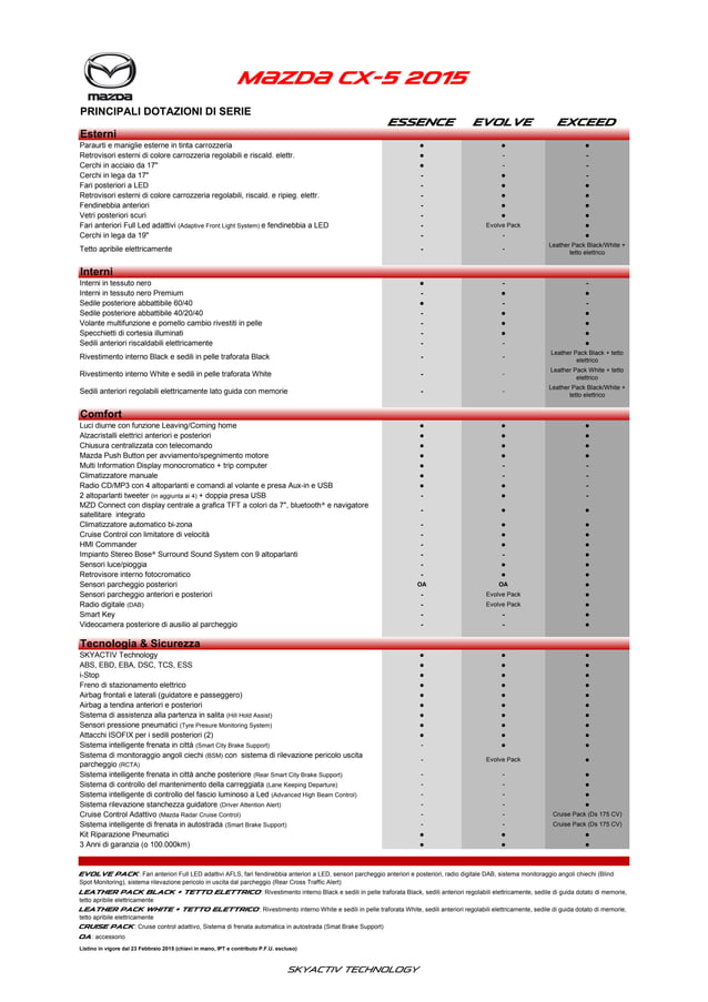Mazda CX-5: listino prezzi | PDF
