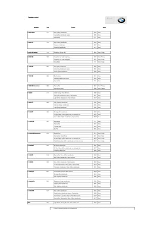 Listino Prezzi BMW Motorrad MY 2014 | PDF
