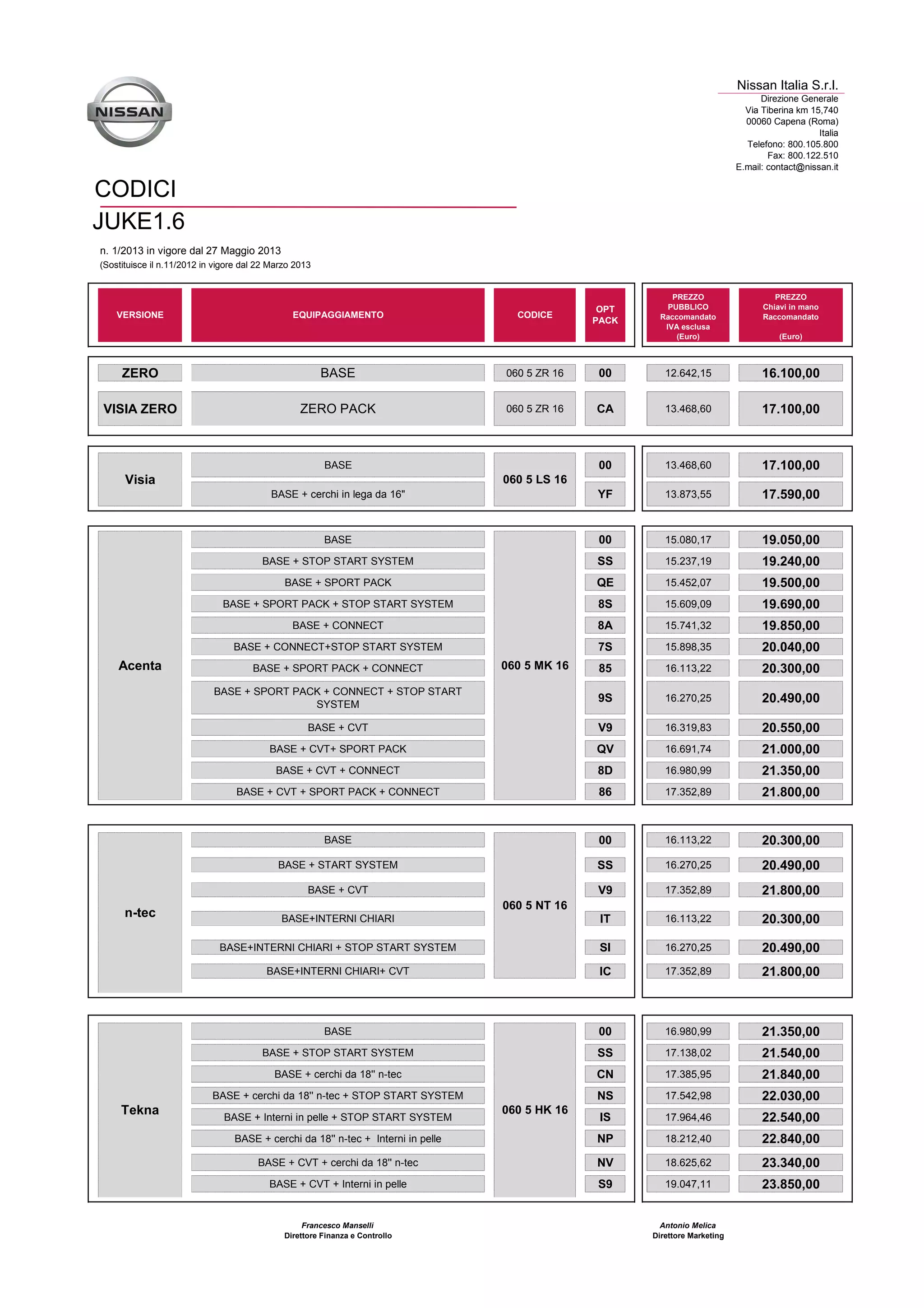 Listino Nissan Juke | PDF