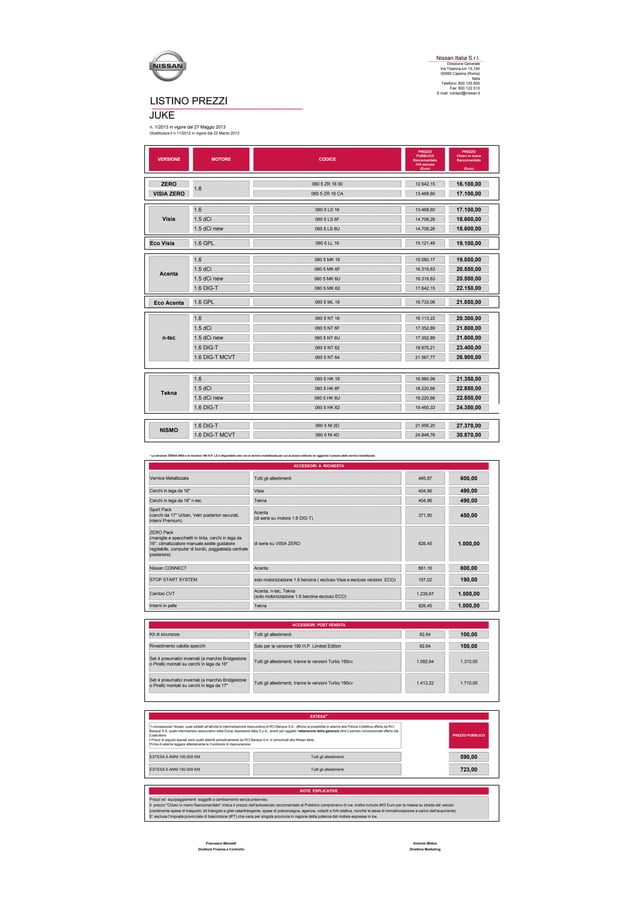 Listino Nissan Juke | PDF