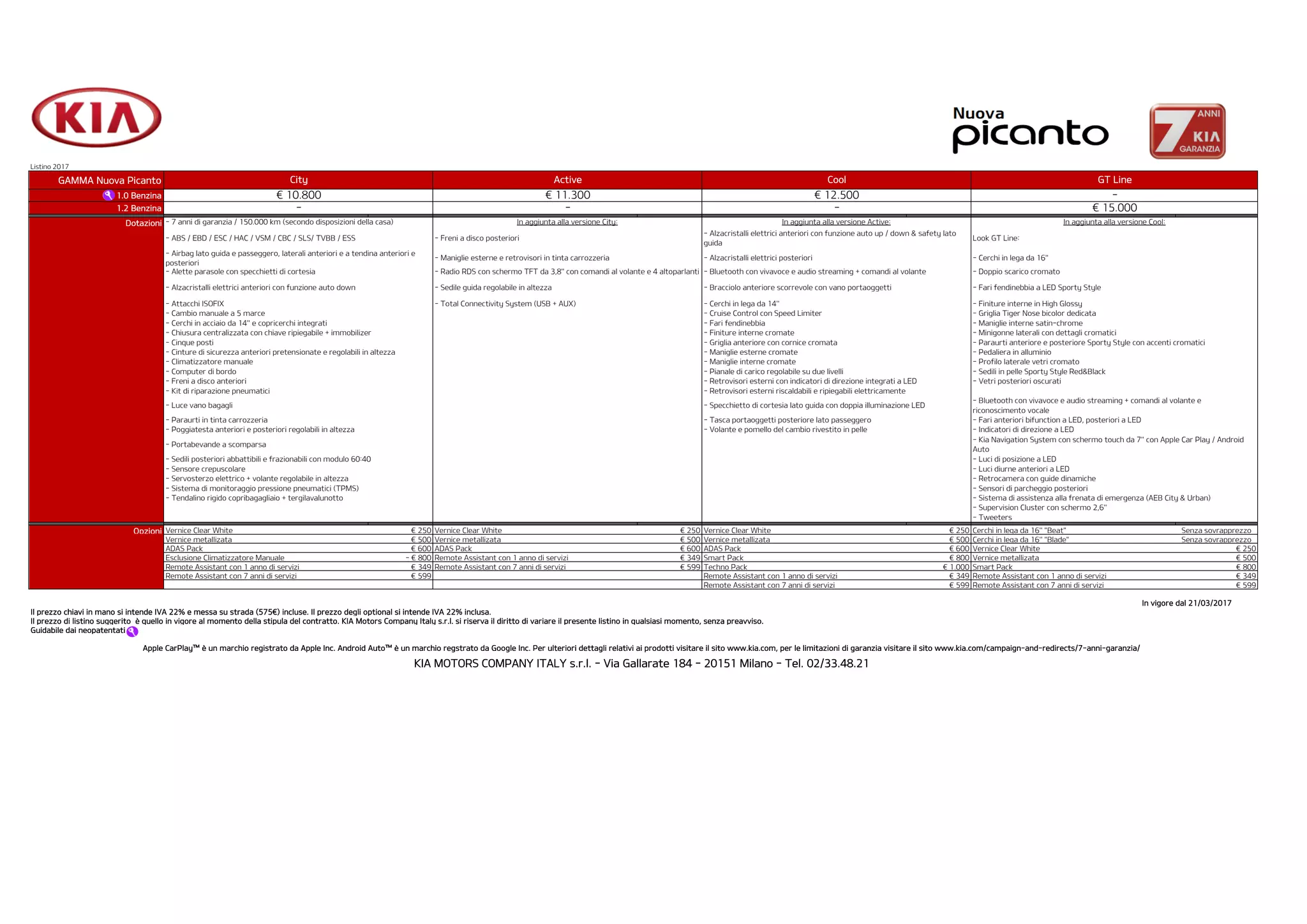 Listino prezzi nuova Kia Picanto del 21 03 2017 | PDF