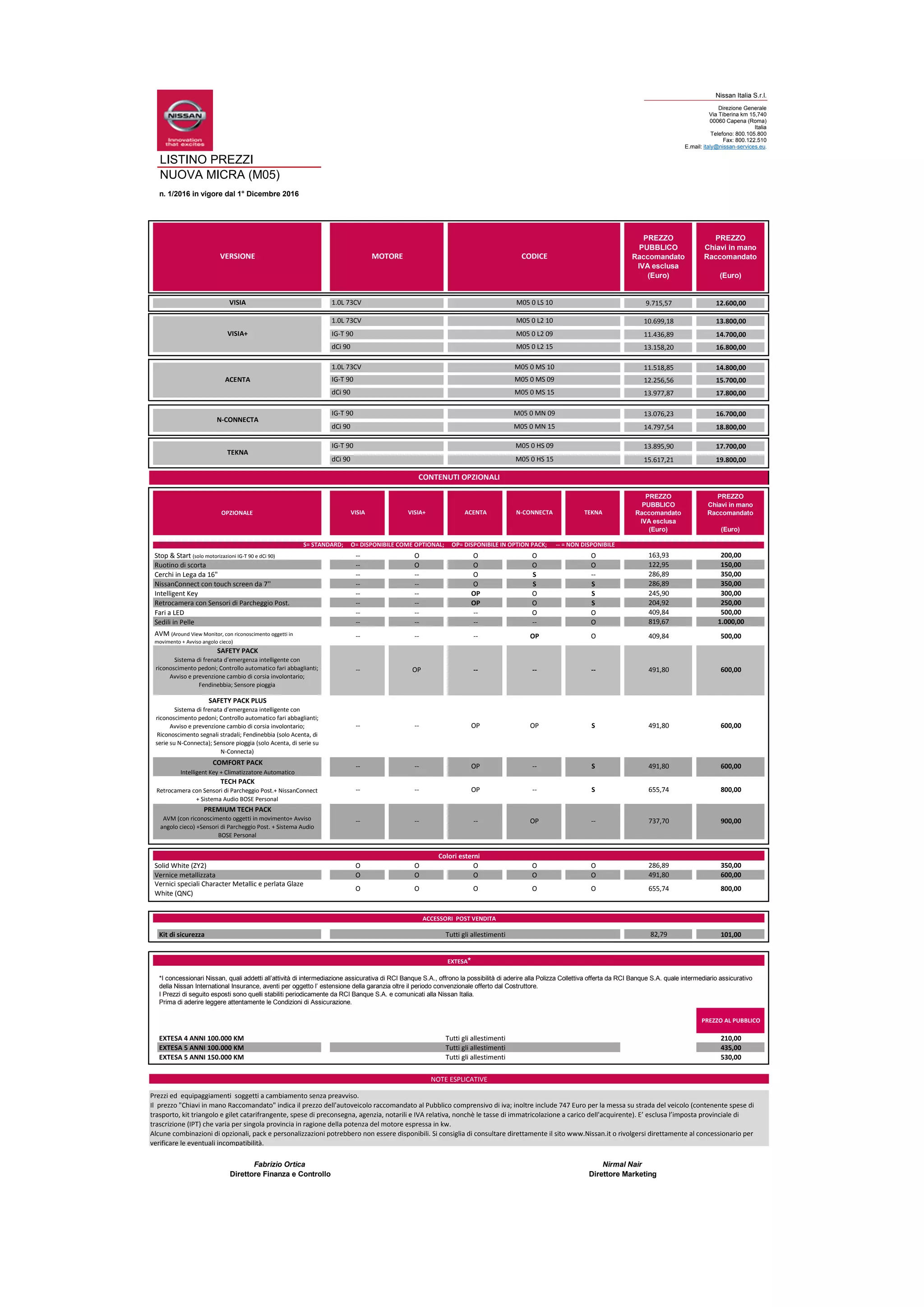 Nissan Micra 2017, il listino | PDF