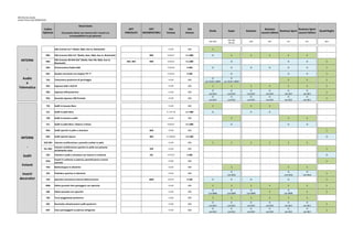 Listino prezzi Alfa Romeo Giulia | PDF