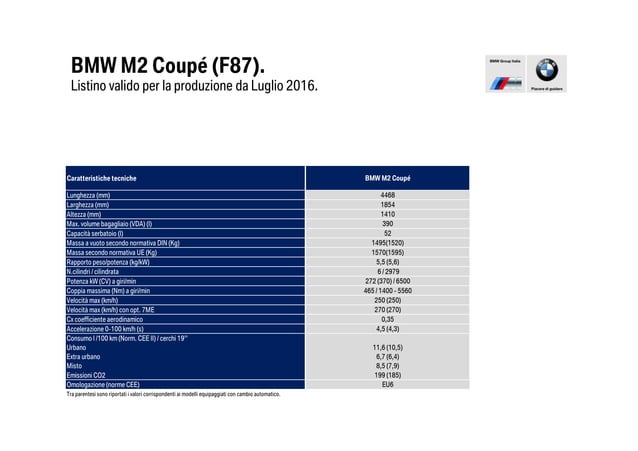 Listino Prezzi BMW M2 2016 luglio | PDF