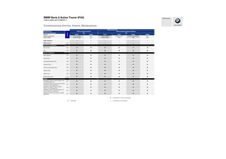BMW Serie 2 Active Tourer: listino prezzi | PPT
