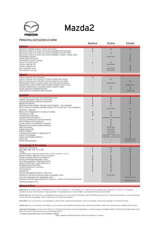 Listino Prezzi Mazda2 | PDF
