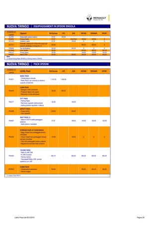 Listino Prezzi Renault Twingo | PDF