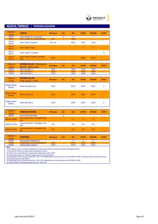 Listino Prezzi Renault Twingo | PDF
