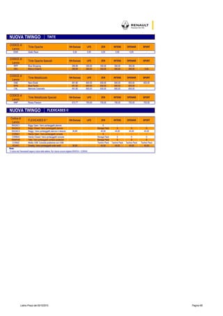 Listino Prezzi Renault Twingo | PDF