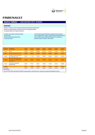 Listino Prezzi Renault Twingo | PDF