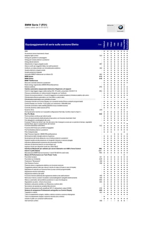 Listino Prezzi BMW Serie 7 F01 my2013 | PDF | Auto Type | Automotive