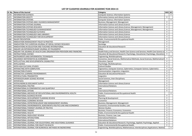 List journals ssci_sci | PDF