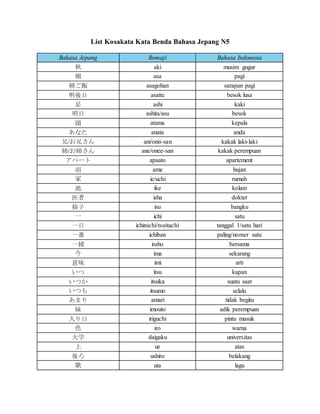 List Kosakata Kata Benda Bahasa Jepang N5.docx