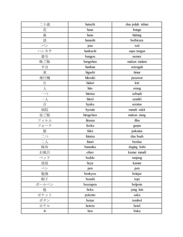 List Kosakata Kata Benda Bahasa Jepang N5.docx