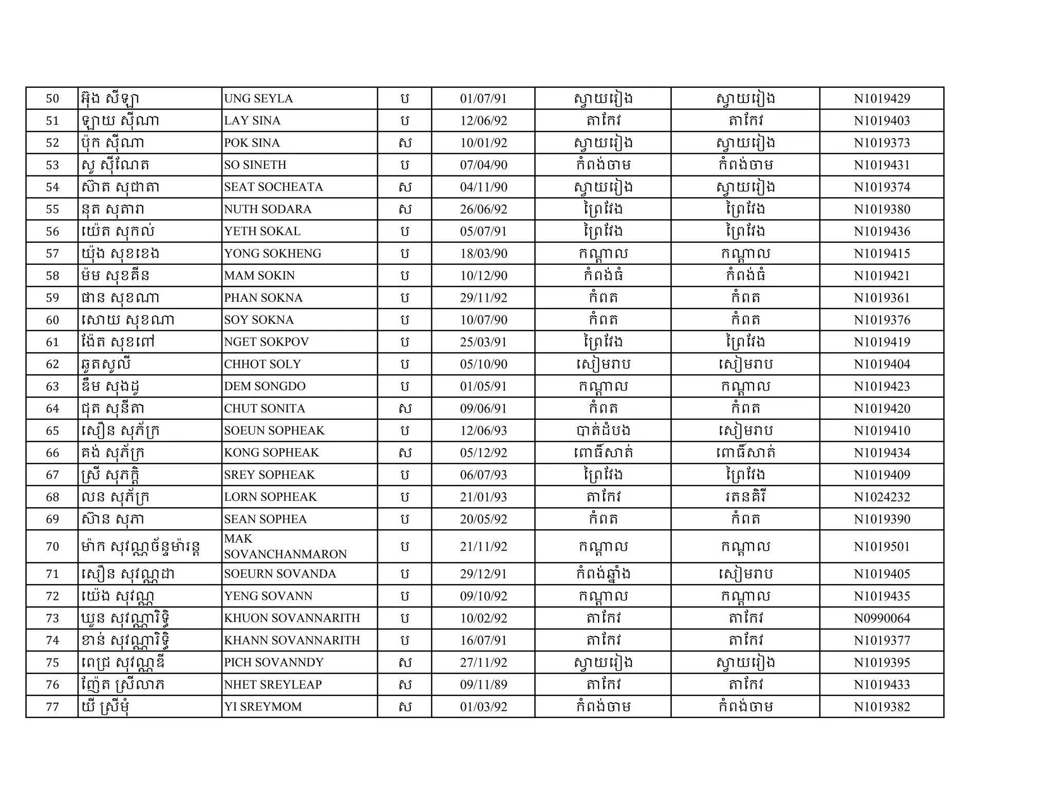 list of khmer students in 2011-2012 in vietnam. | PDF