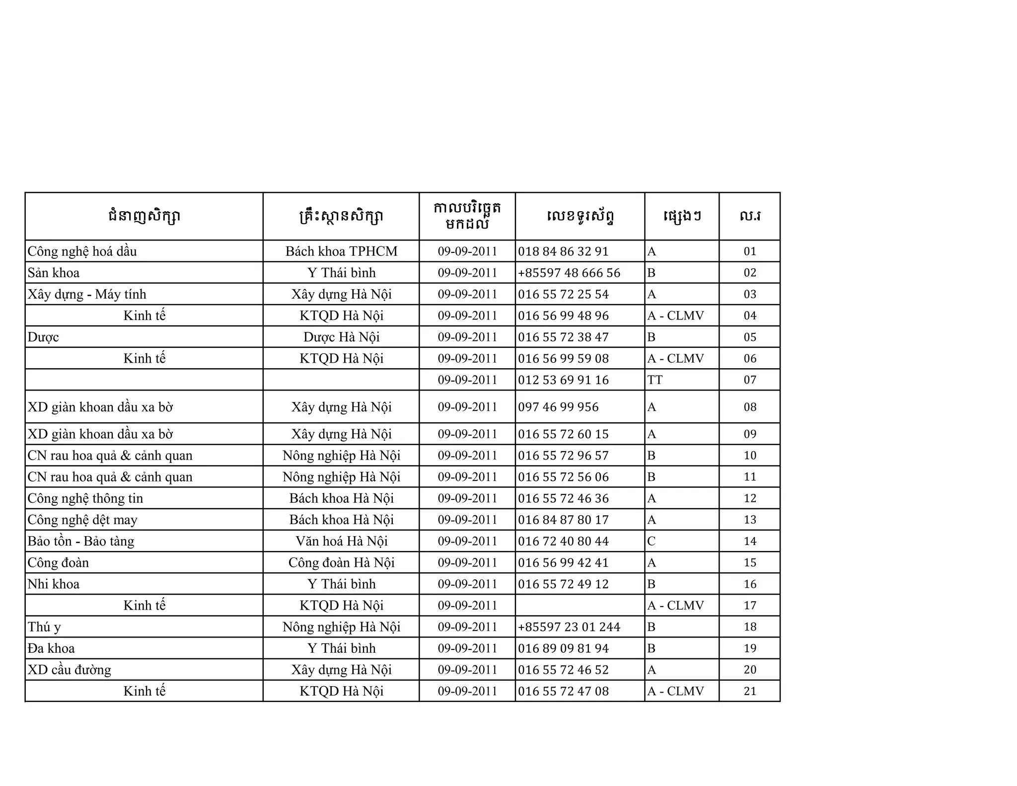 list of khmer students in 2011-2012 in vietnam. | PDF