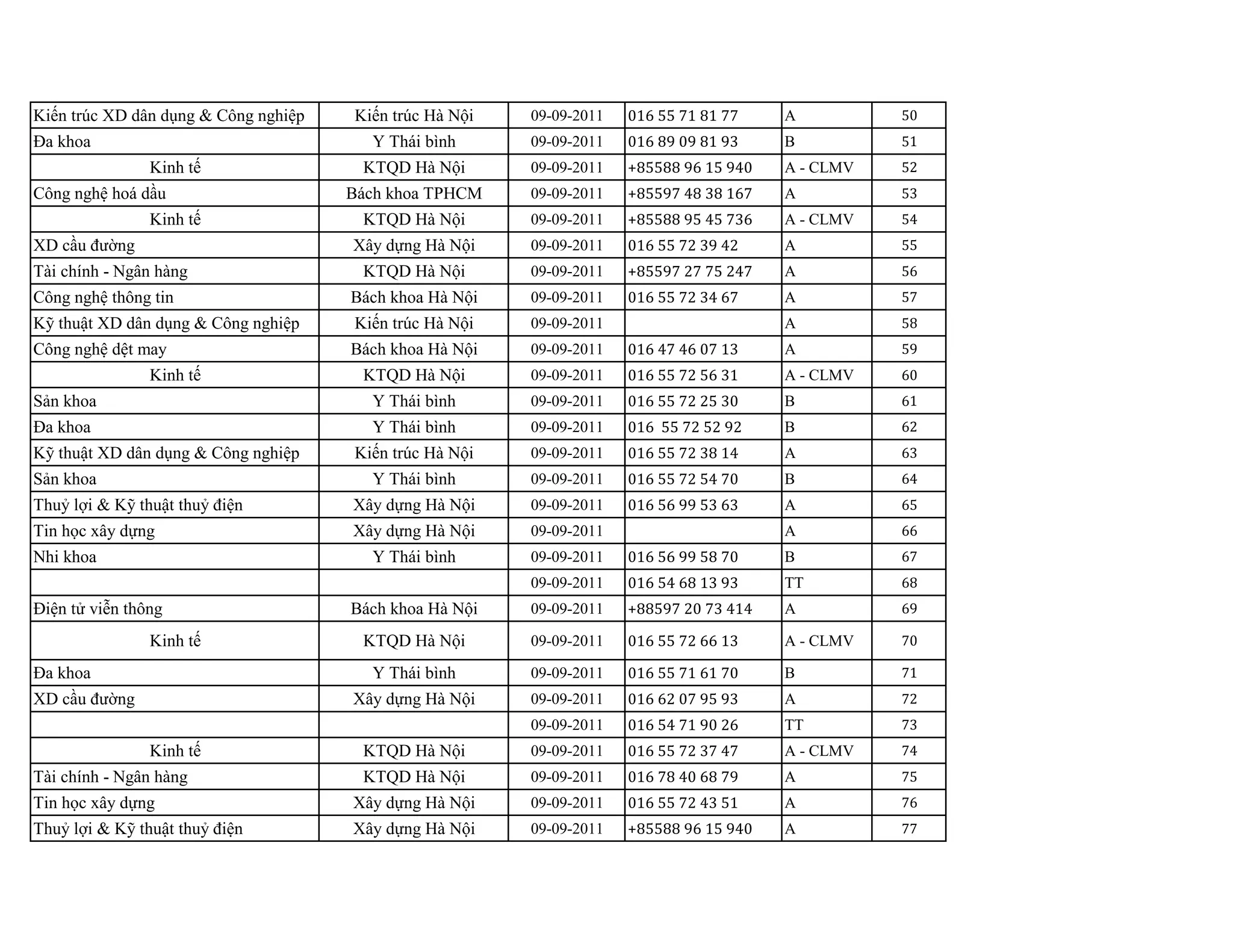 list of khmer students in 2011-2012 in vietnam. | PDF