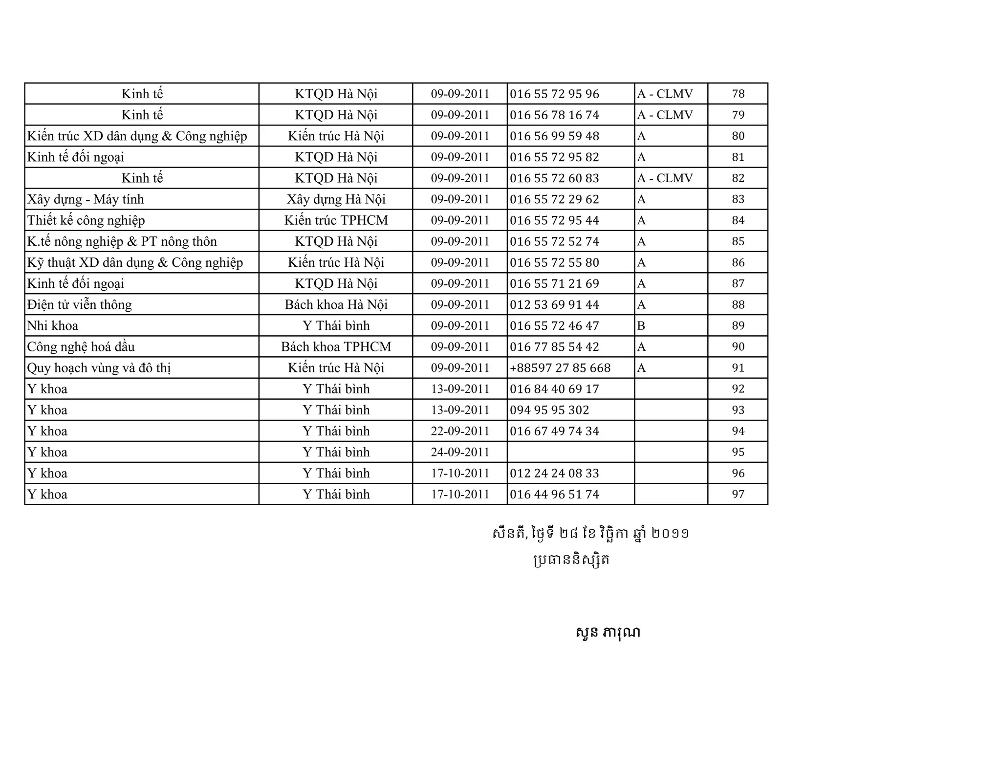 list of khmer students in 2011-2012 in vietnam. | PDF