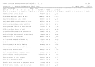 Listão dos aprovados fps | PDF