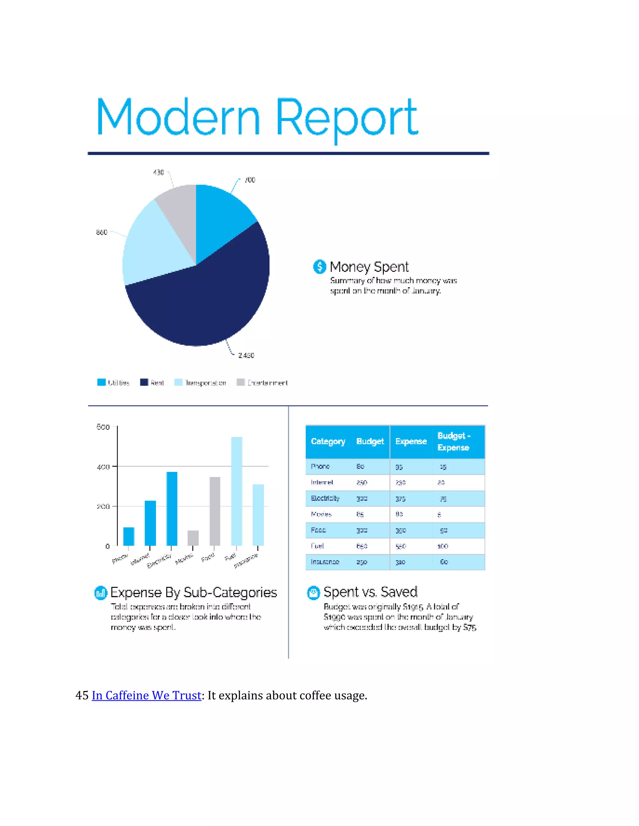 Discover 100 Best Infographics Templates Here | PDF