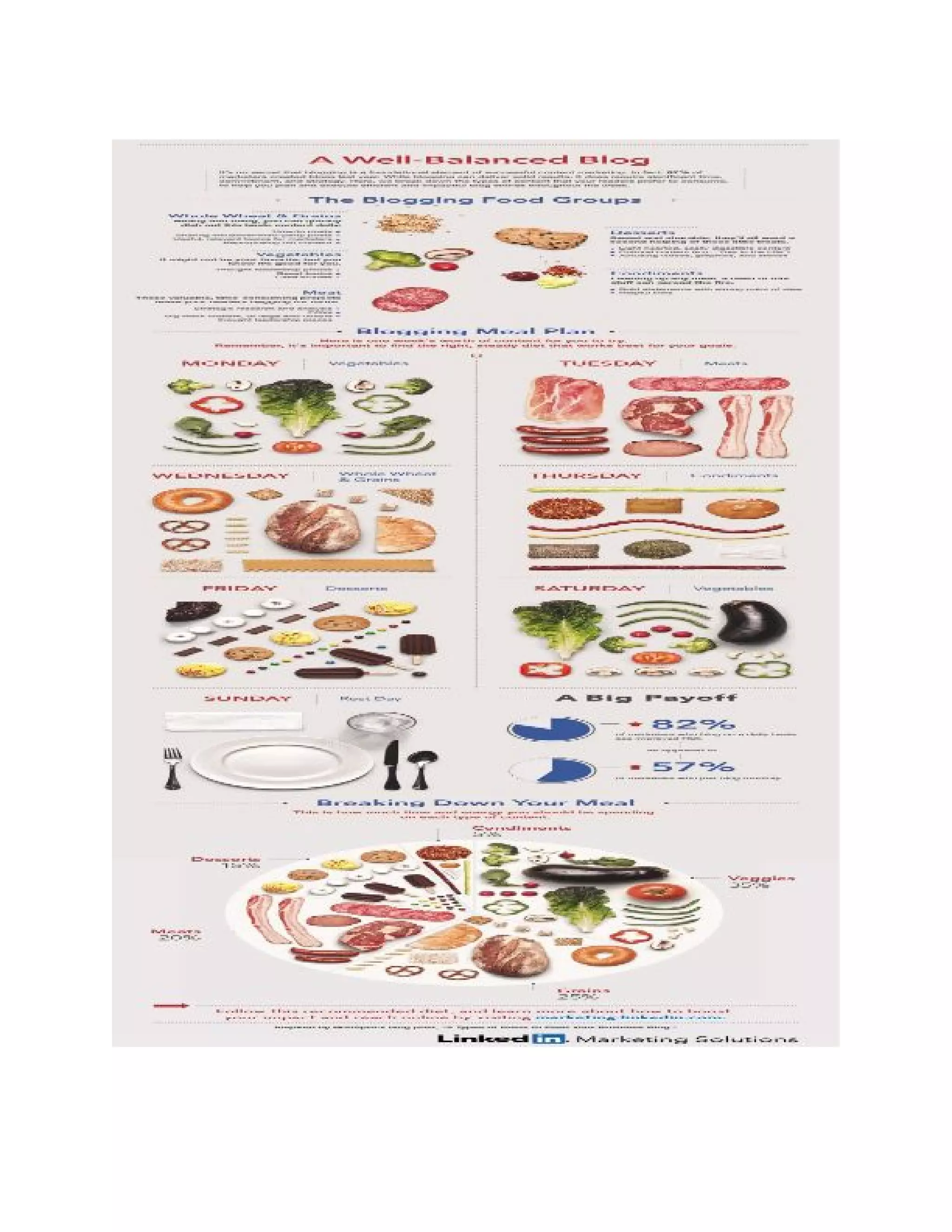 Discover 100 Best Infographics Templates Here | PDF