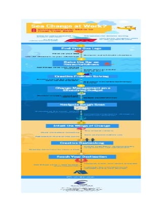 Discover 100 Best Infographics Templates Here | PDF