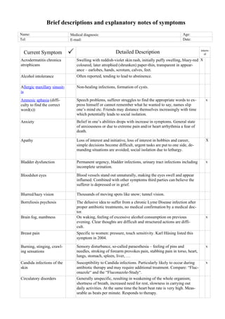 List of symptoms | RTF
