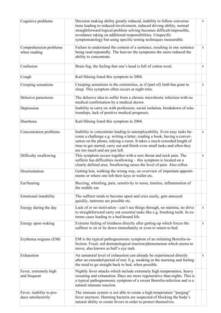 List of symptoms | RTF