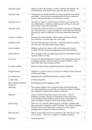 List of symptoms | RTF