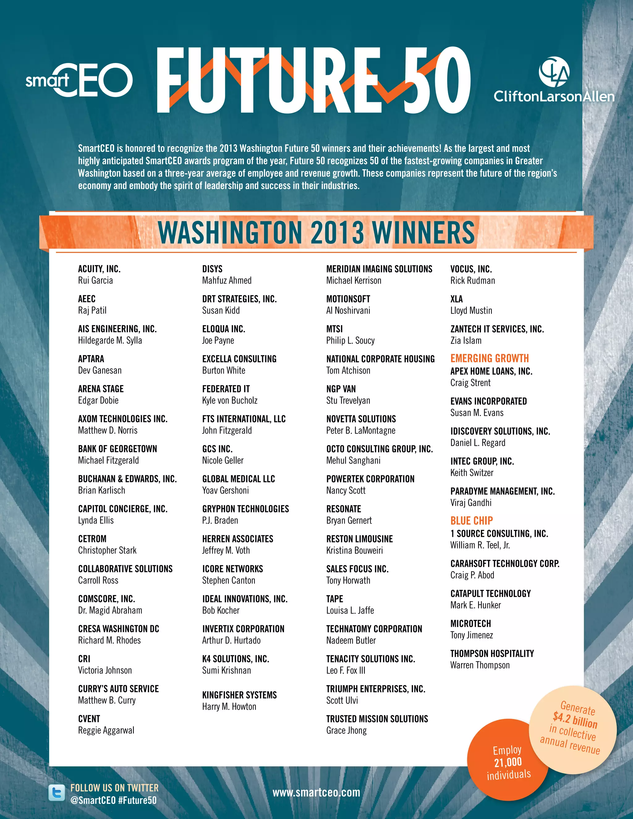 List of 2013 washington metro future 50 winners | PDF