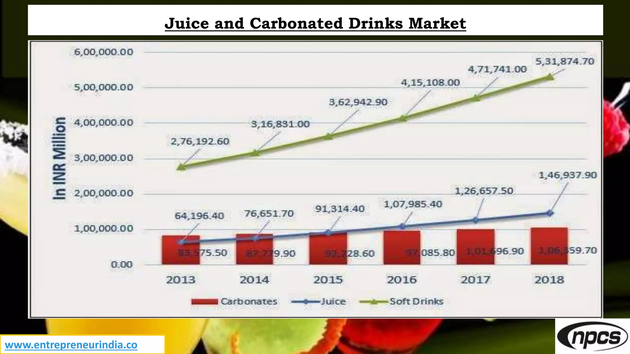 List of 25 profitable food and beverage industry projects alcoholic and ...