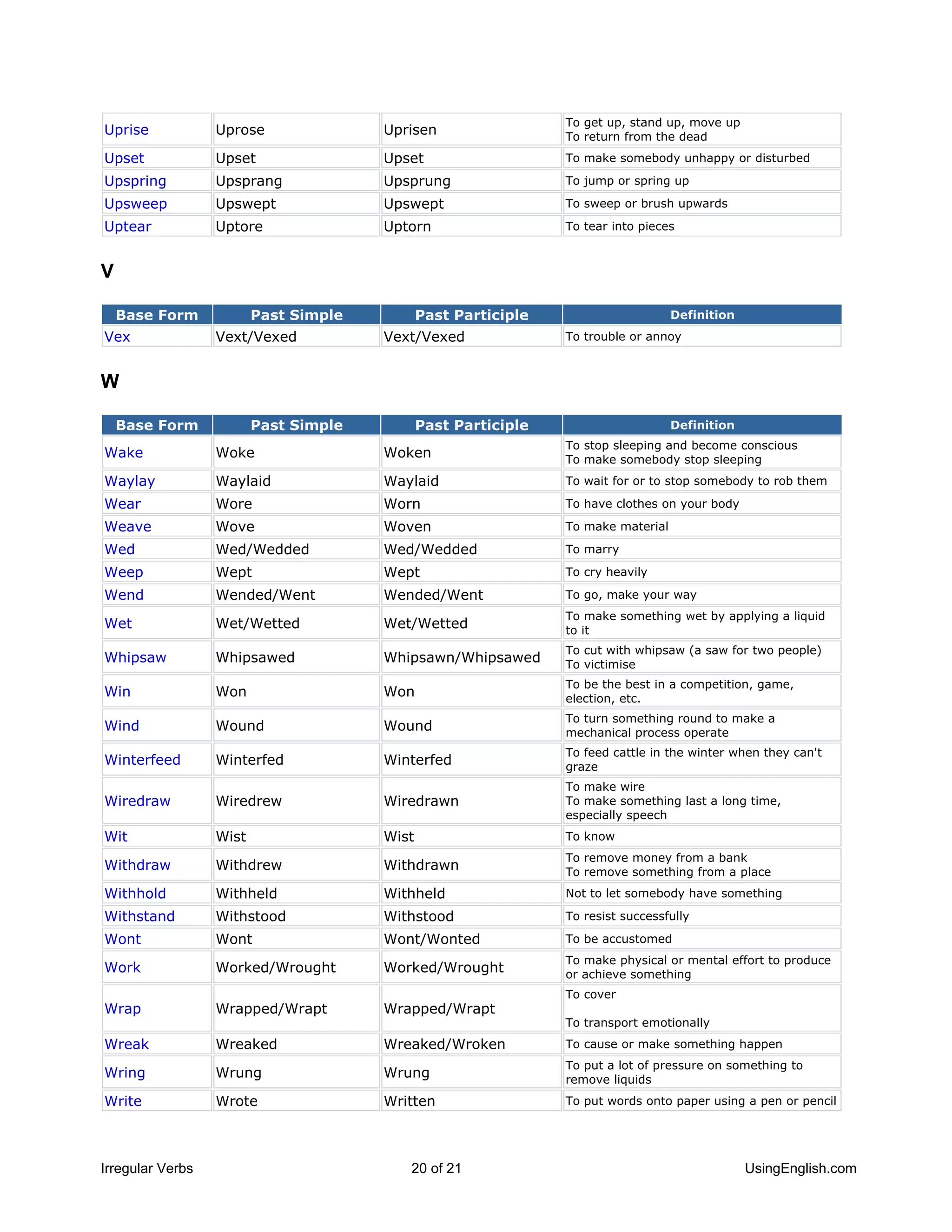 Complete List of Irregular Verbs | PDF