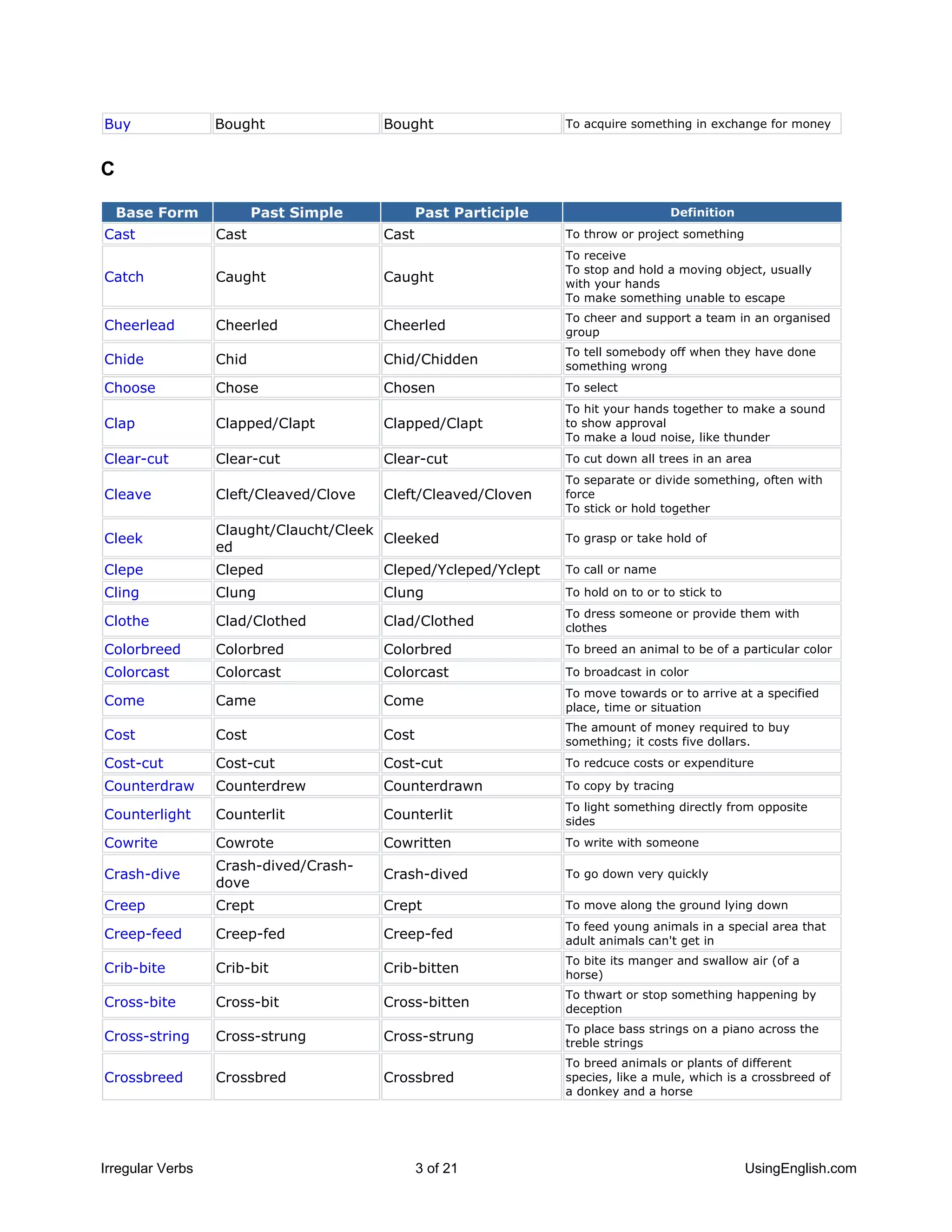 Complete List of Irregular Verbs | PDF