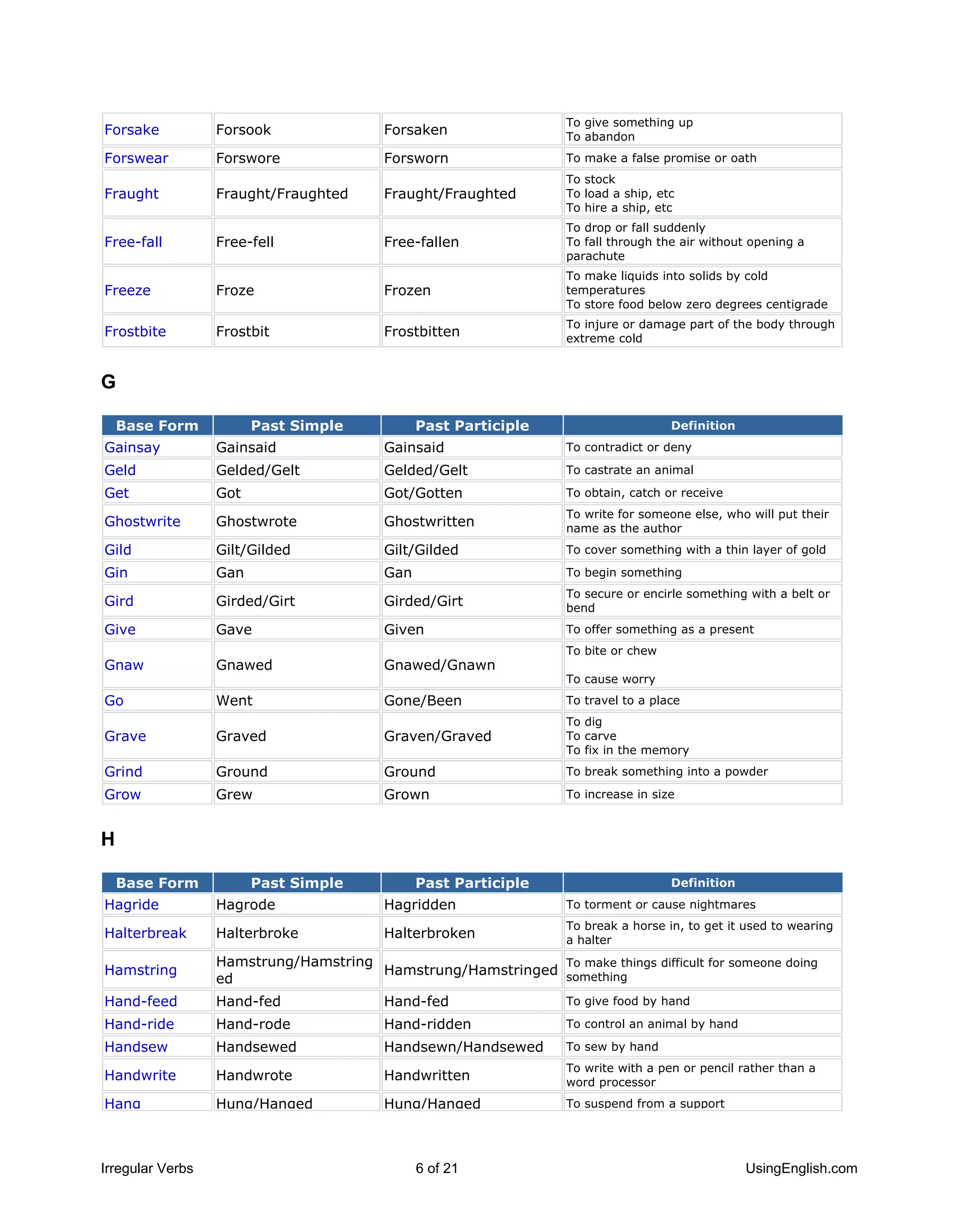 Complete List of Irregular Verbs | PDF
