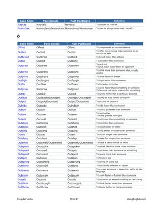 Complete List of Irregular Verbs | PDF
