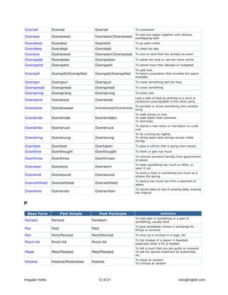 Complete List of Irregular Verbs | PDF
