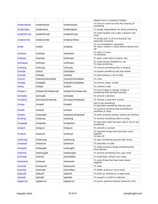 Complete List of Irregular Verbs | PDF