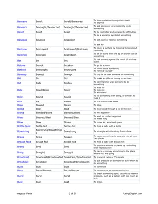 Complete List of Irregular Verbs | PDF
