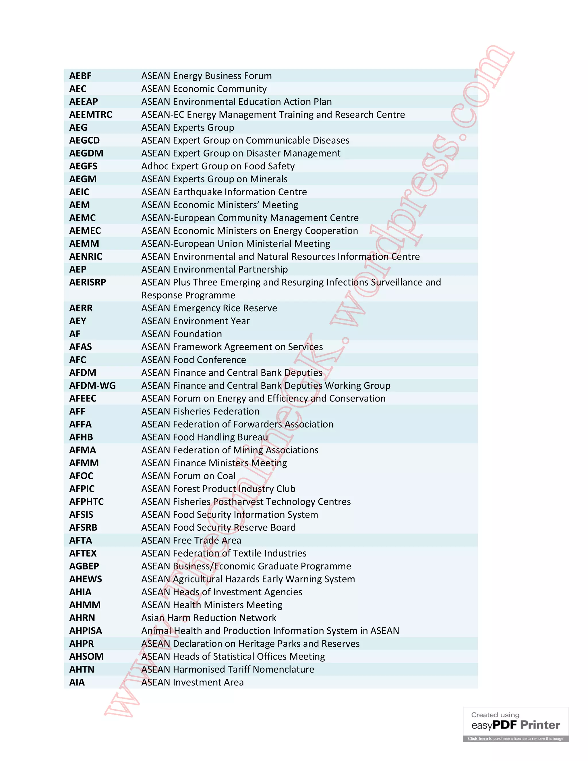 List of abbreviations the onlinegk | PDF