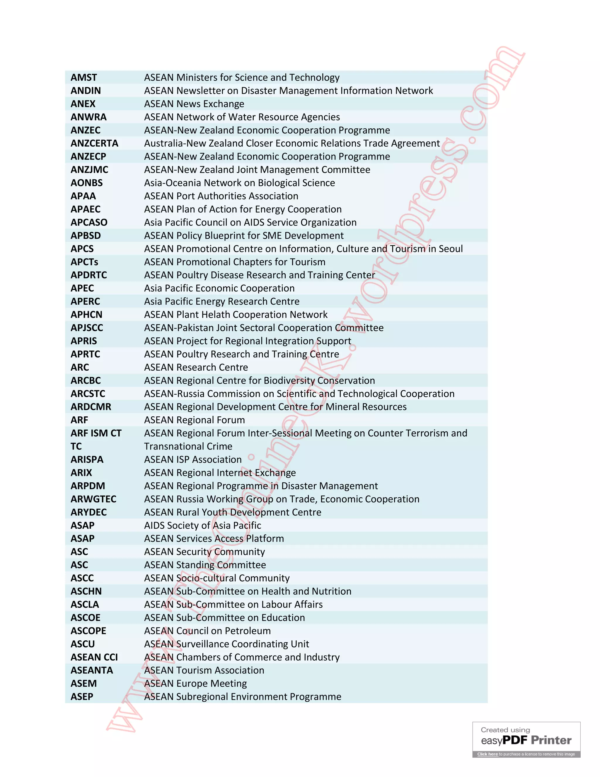 List of abbreviations the onlinegk | PDF