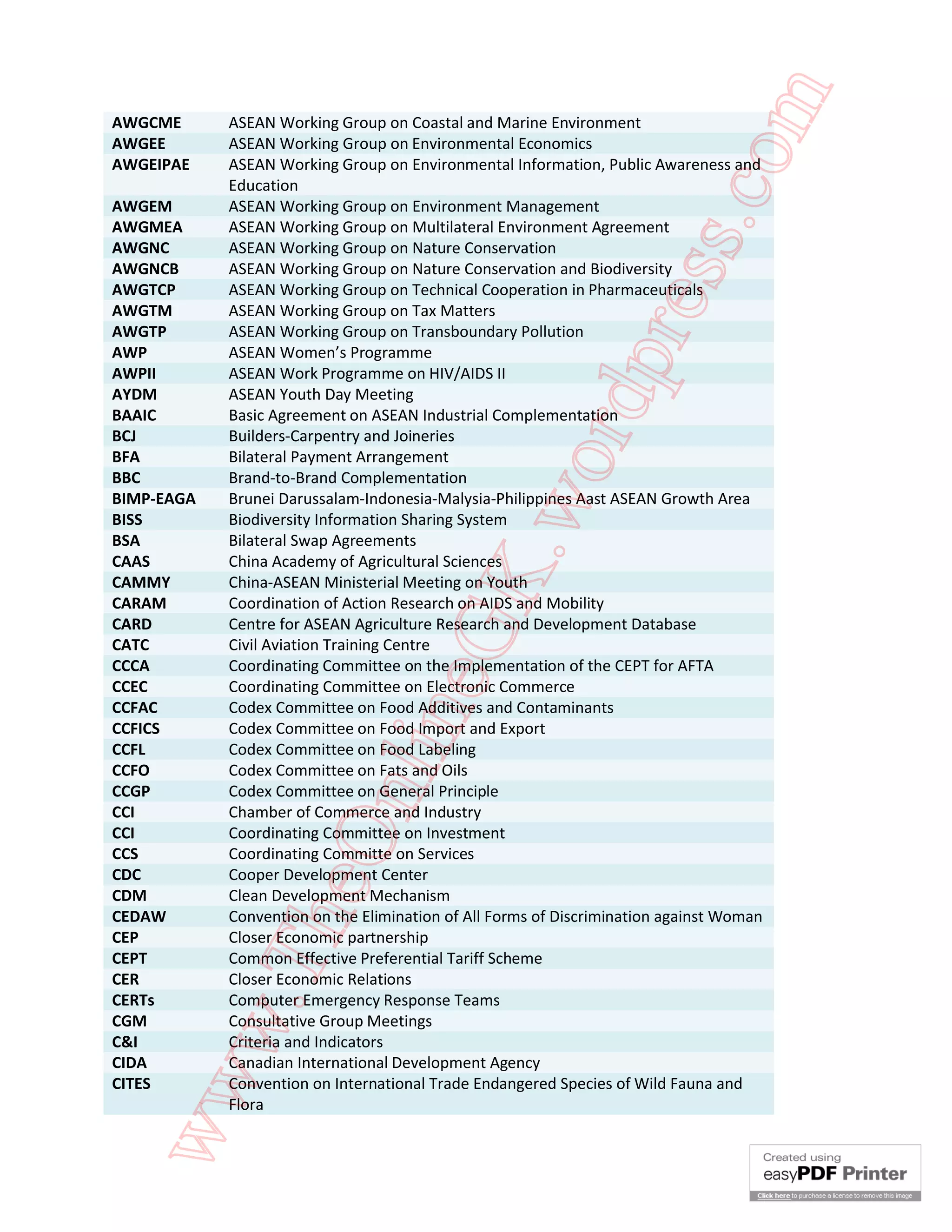 List of abbreviations the onlinegk | PDF