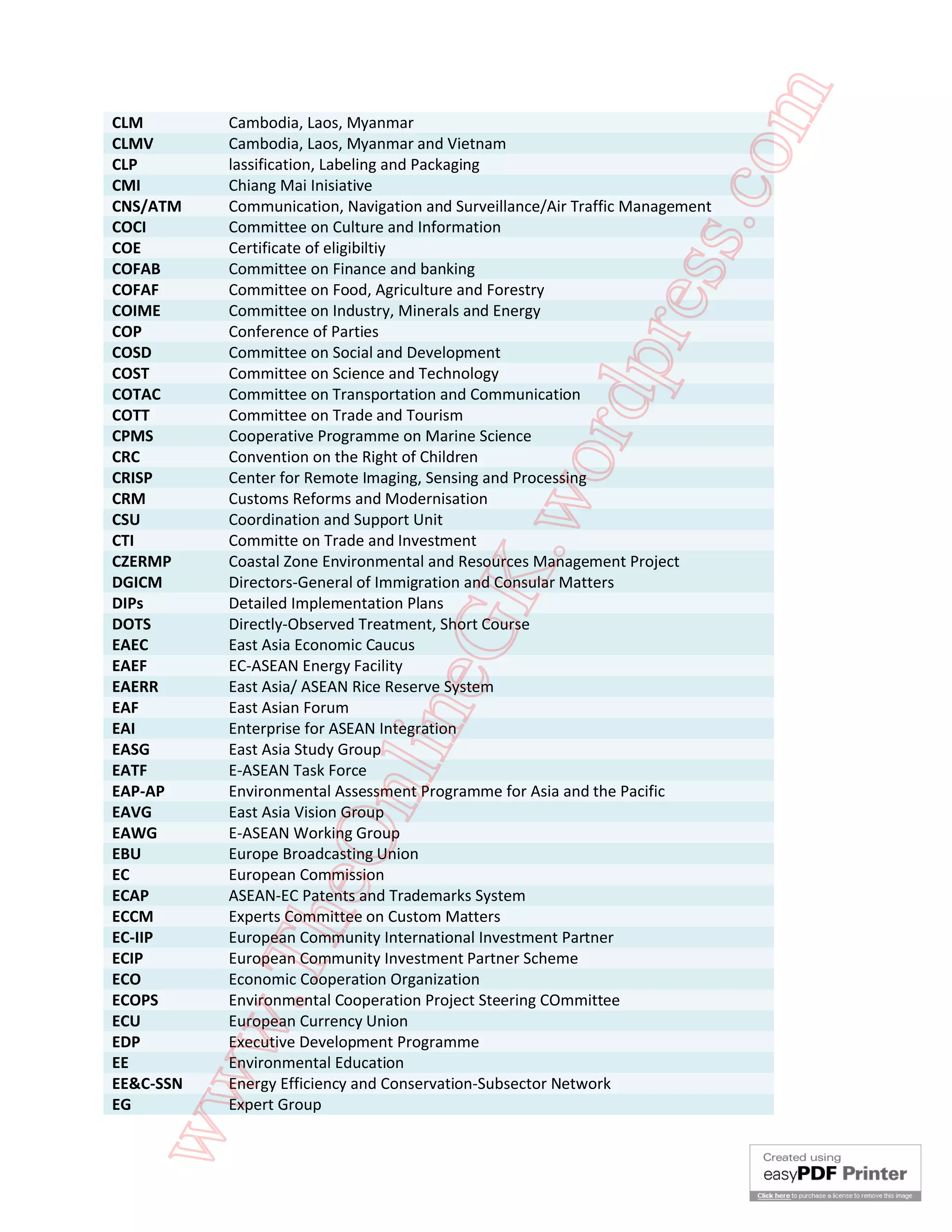 List of abbreviations the onlinegk | PDF