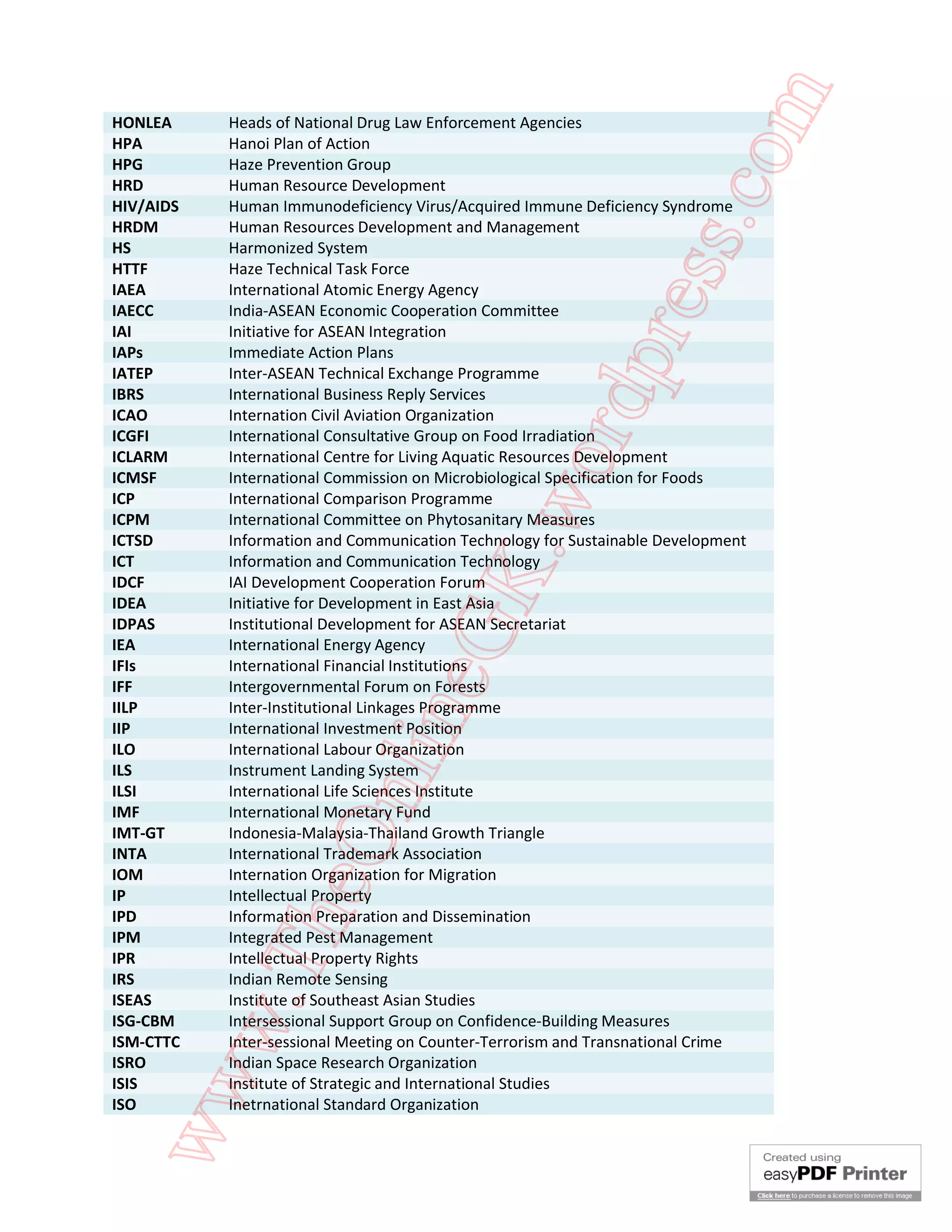 List of abbreviations the onlinegk | PDF