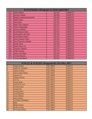 List of absentees ICH series | PDF