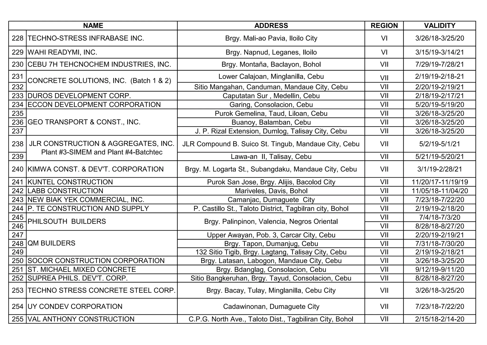 List of Accredited Concrete Batching Plant.pdf