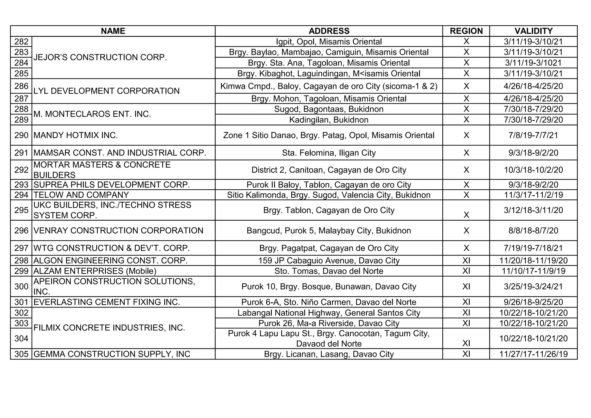 List of Accredited Concrete Batching Plant.pdf